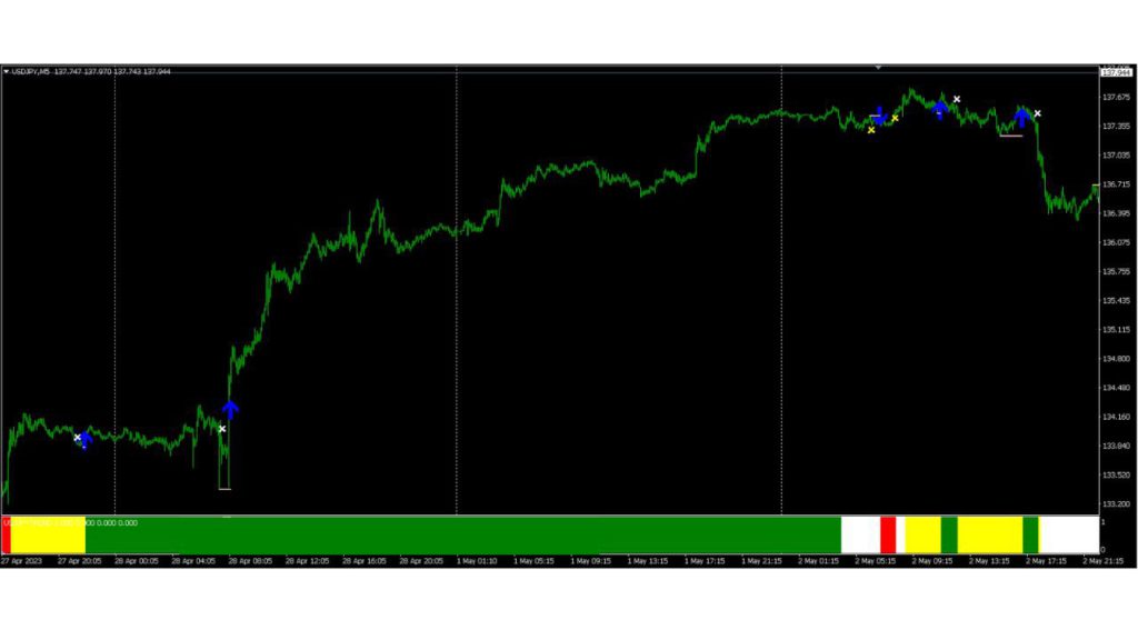 Products & Pricing – 4X Trade Signals