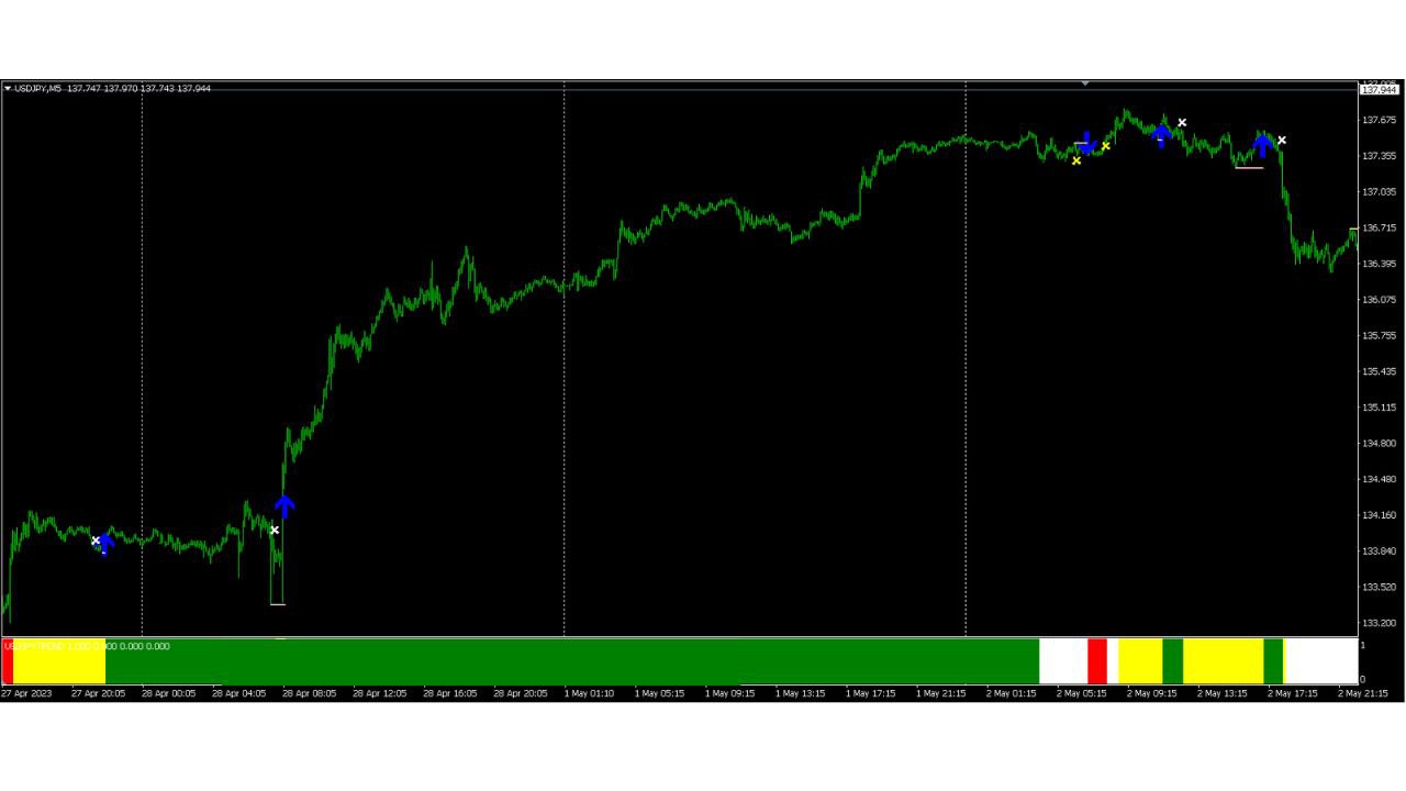 Products & Pricing – 4X Trade Signals